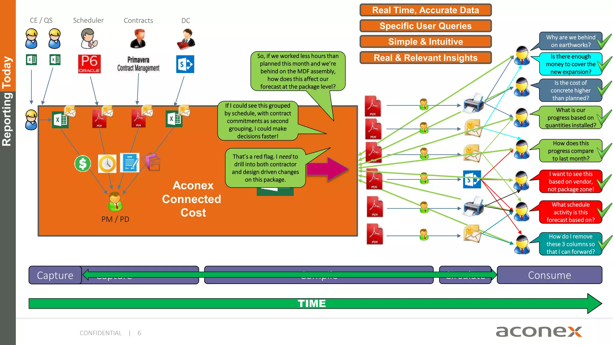 Collaborative project controls across your entire portfolio | PPTX