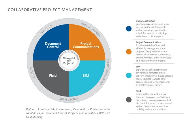 Viewpoint for Projects - Collaborative project management made simple | PPT