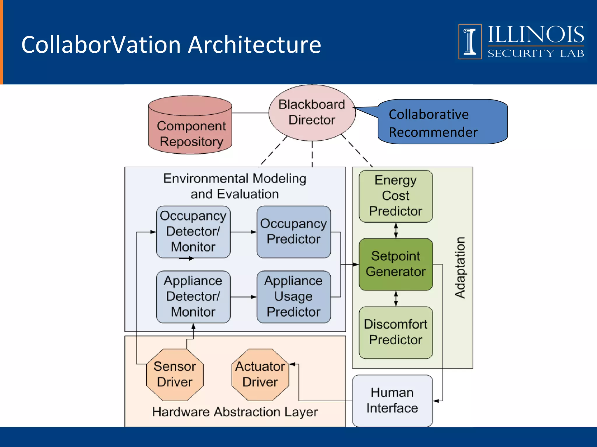 Collaborative recommender systems for building automation | PPT ...