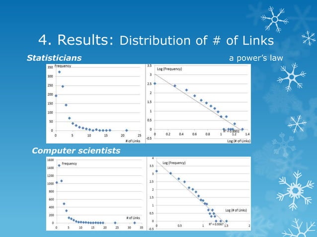 Collaborative research network and scientific productivity | PPTX ...
