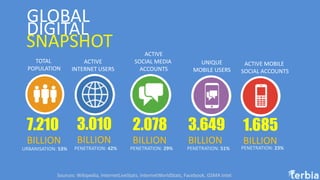 Advance Digital Marketing Strategies | PPTX