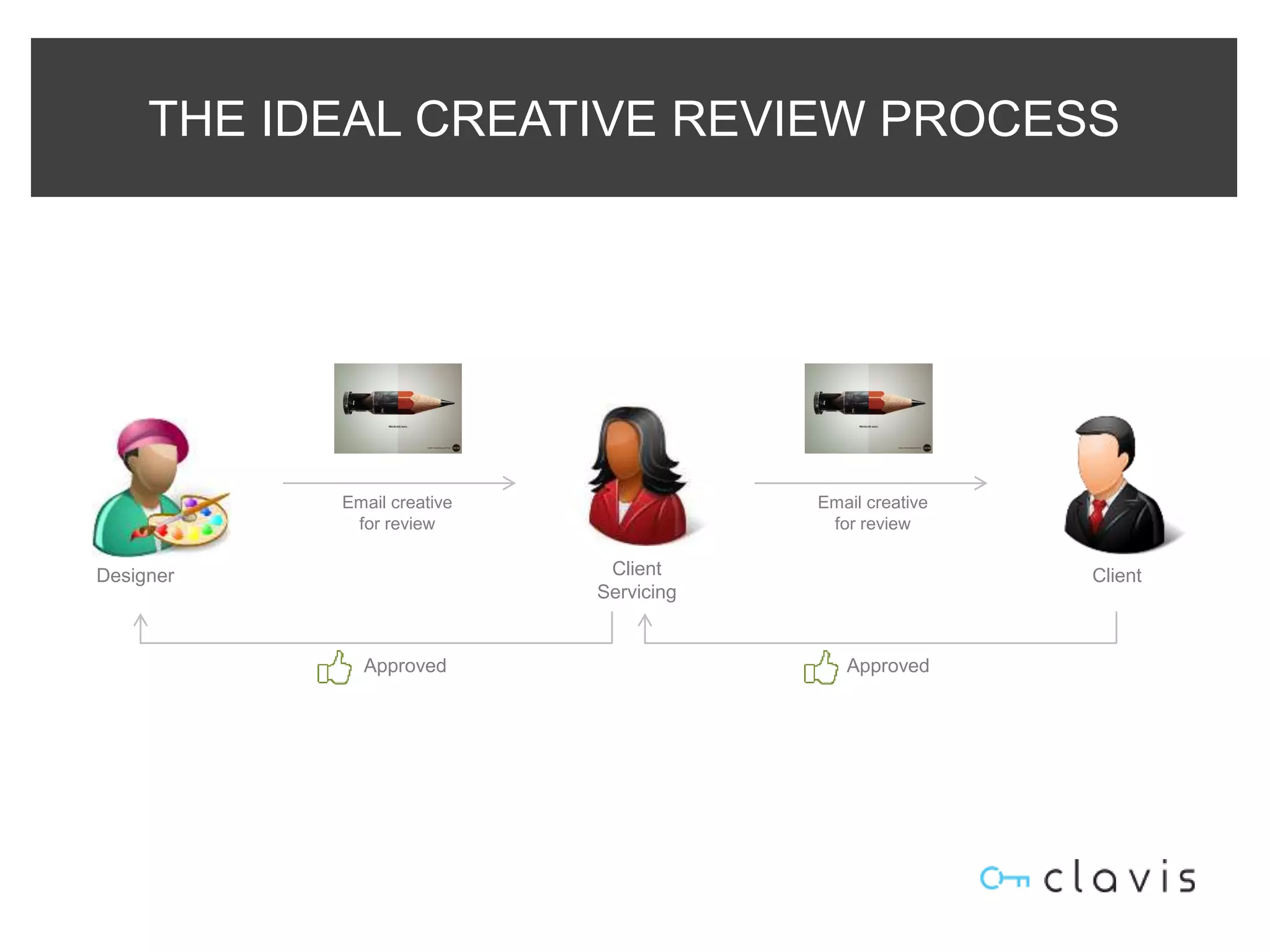 Collaborative review | PPT