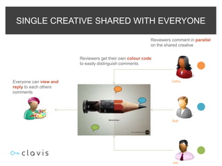 Collaborative review | PPT