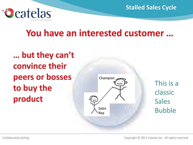 Collaborative Selling | PPTX