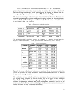 Collaborative semantic annotation of images ontology based model | PDF
