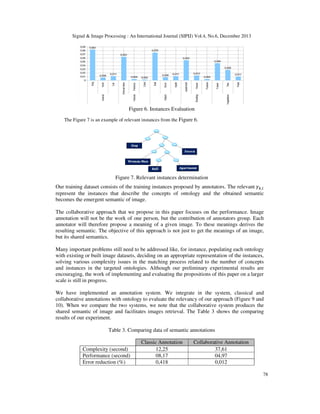 Collaborative semantic annotation of images ontology based model | PDF