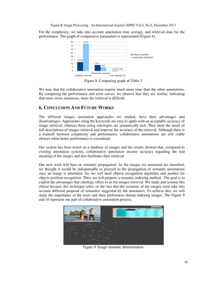 Collaborative semantic annotation of images ontology based model | PDF