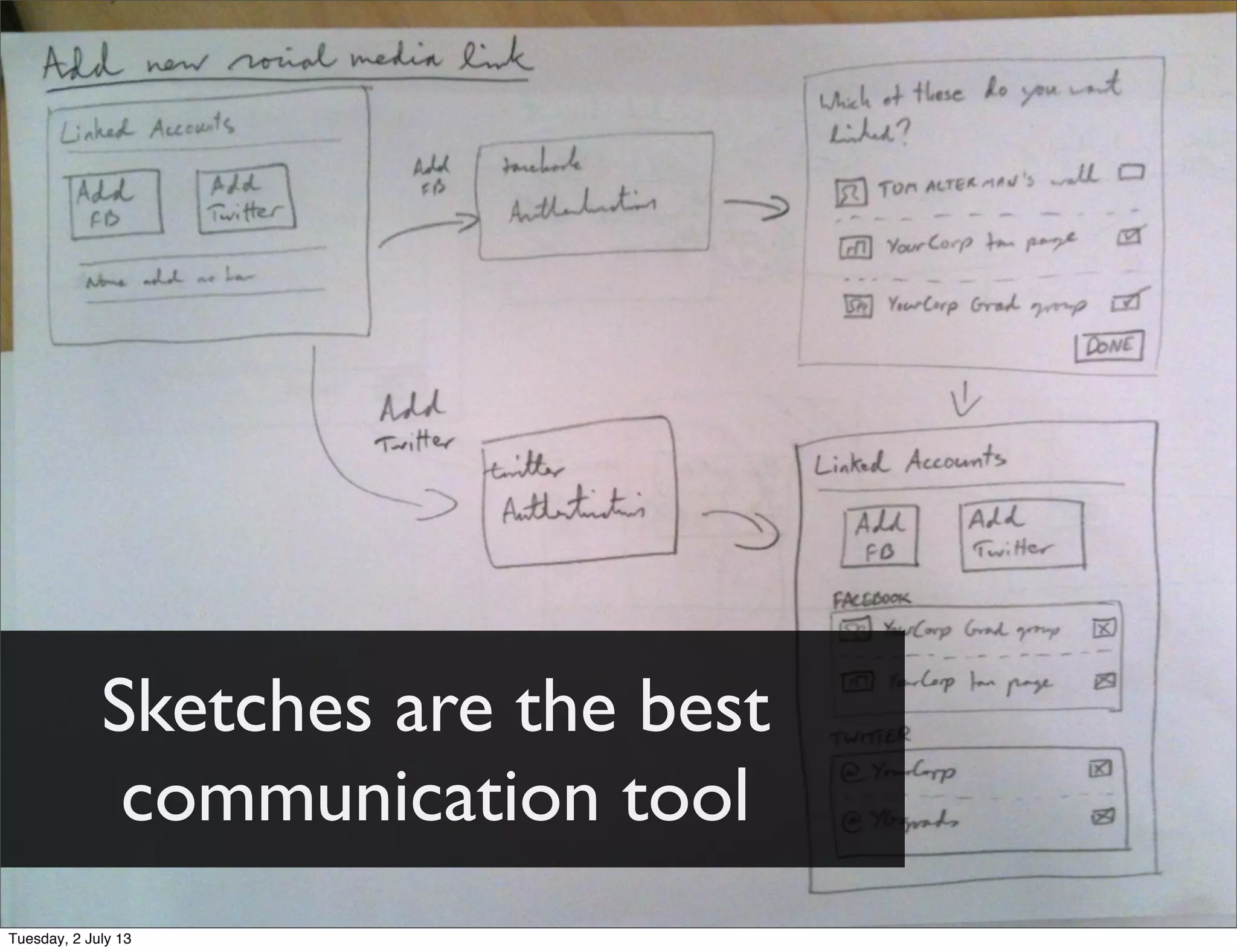 Collaborative sketching | PPT