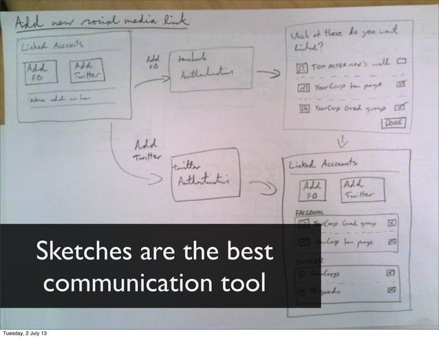 Collaborative sketching | PPT