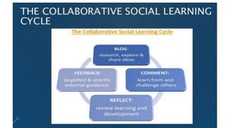 Collaborative Social Learning | PPTX