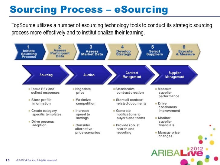 Collaborative Sourcing - Unlocking Greater Savings and Value for Yo…