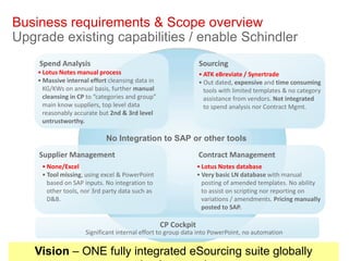 Collaborative sourcing keys to unlocking greater value | PPTX