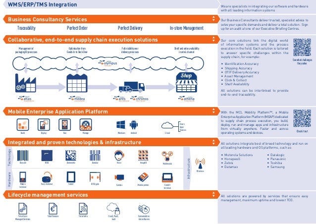 Supply chain efficiency and traceability