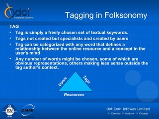 Collaborative Tagging - Folksonomy | PPT