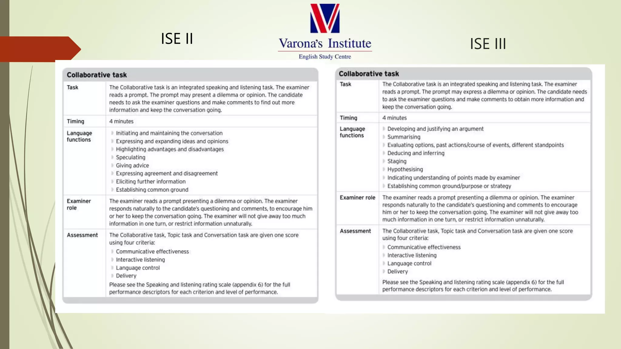 COLLABORATIVE TASK TRINITY ISE.ppsx