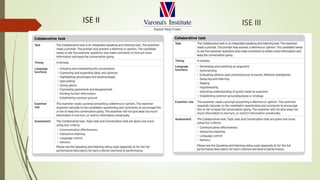 COLLABORATIVE TASK TRINITY ISE.ppsx