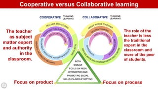 Collaborative teaching and learning approach | PDF