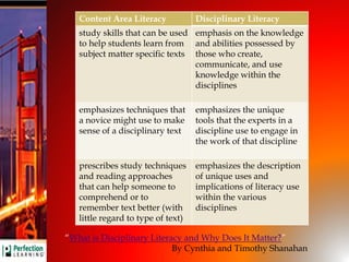 Collaborative Teaching to Encourage Disciplinary Literacy | PPT
