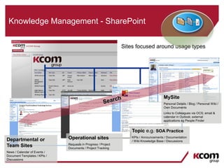 Collaborative Technologies | PPT
