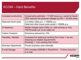 Collaborative Technologies | PPT