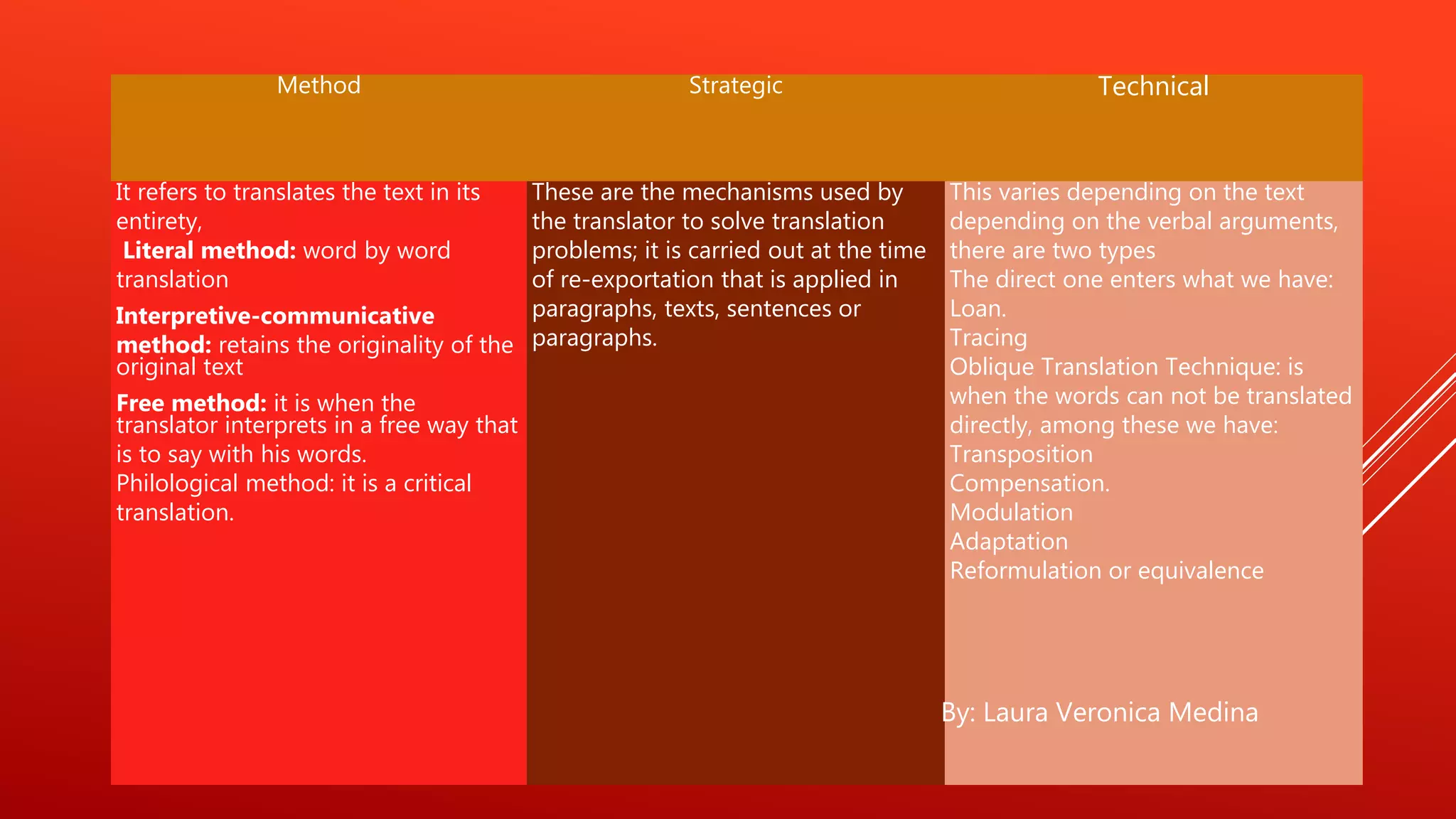 Collaborative translation techniques (4) final | PPT