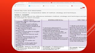 Collaborative translation techniques (4) final | PPT