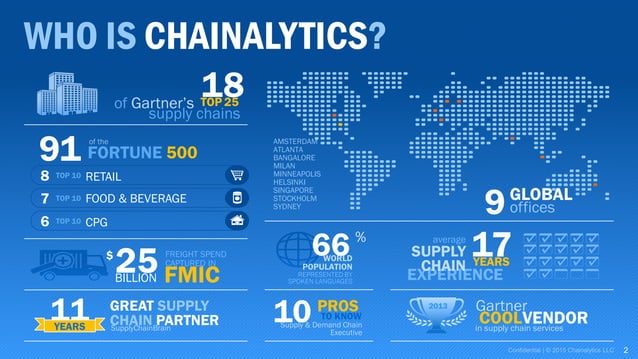 Collaborative Transportation: Improving Competitiveness in Australia | PPT