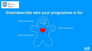 Collaborative Vision Making for Programme-Level Design and Assessment | PPT