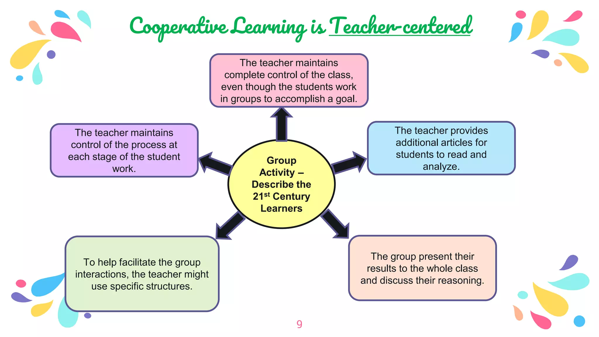 Collaborative vs. cooperative learning | PPTX