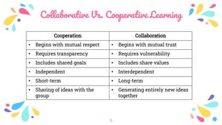 Collaborative vs. cooperative learning | PPTX