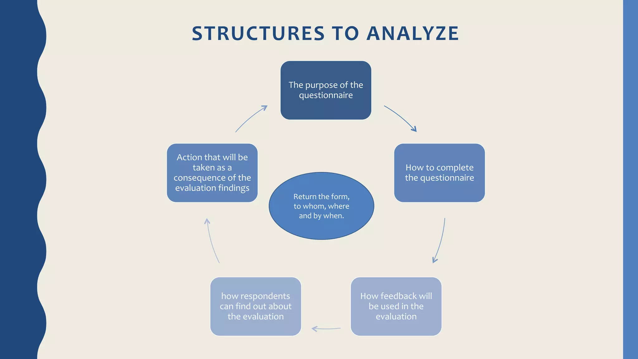 INTRODUCTION TO DATA COLLECTION INSTRUMENTS (DCIs) | PPTX