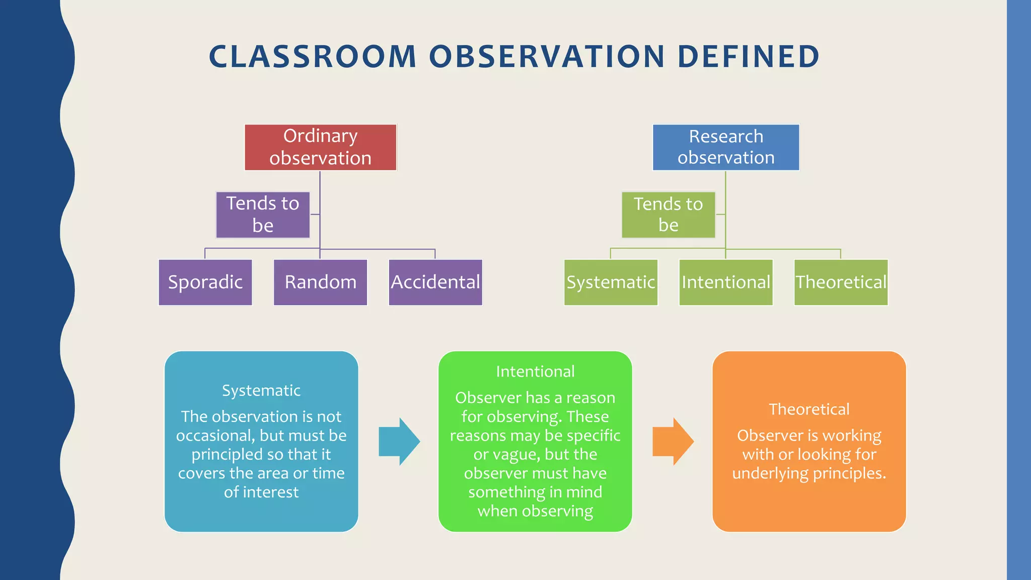 INTRODUCTION TO DATA COLLECTION INSTRUMENTS (DCIs) | PPTX