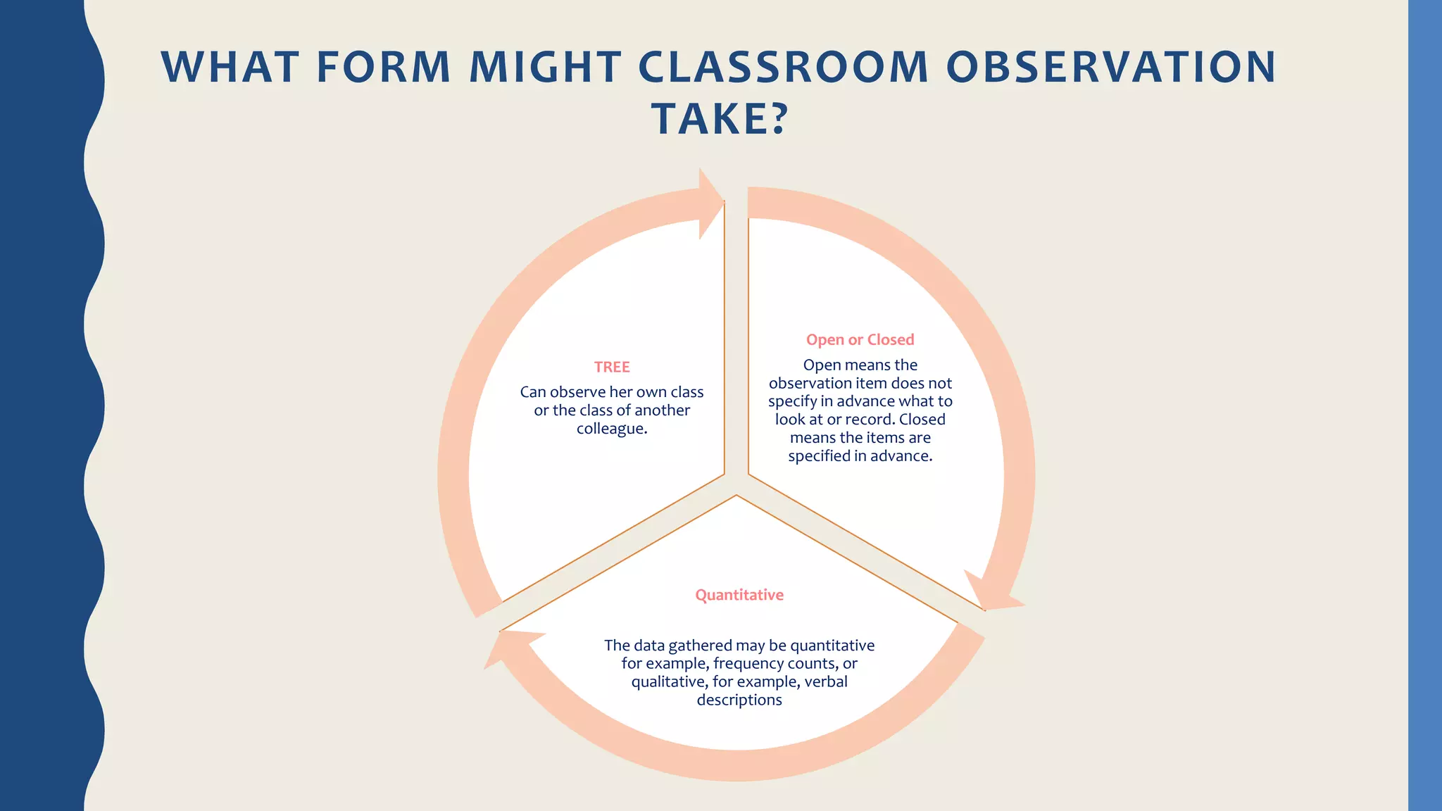 INTRODUCTION TO DATA COLLECTION INSTRUMENTS (DCIs) | PPTX