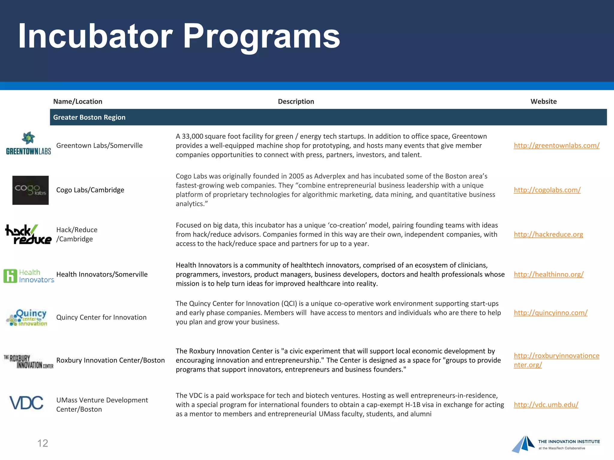 Massachusetts Collaborative Work Spaces | PPTX