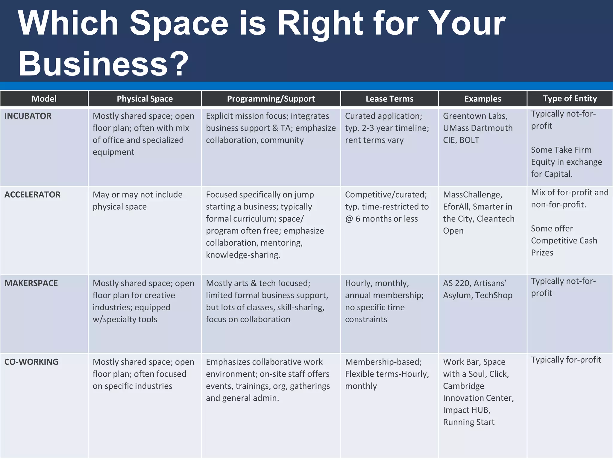Massachusetts Collaborative Work Spaces | PPTX
