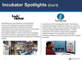 Massachusetts Collaborative Work Spaces | PPTX