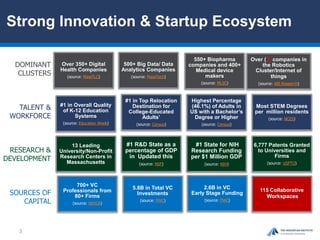 Massachusetts Collaborative Work Spaces | PPTX