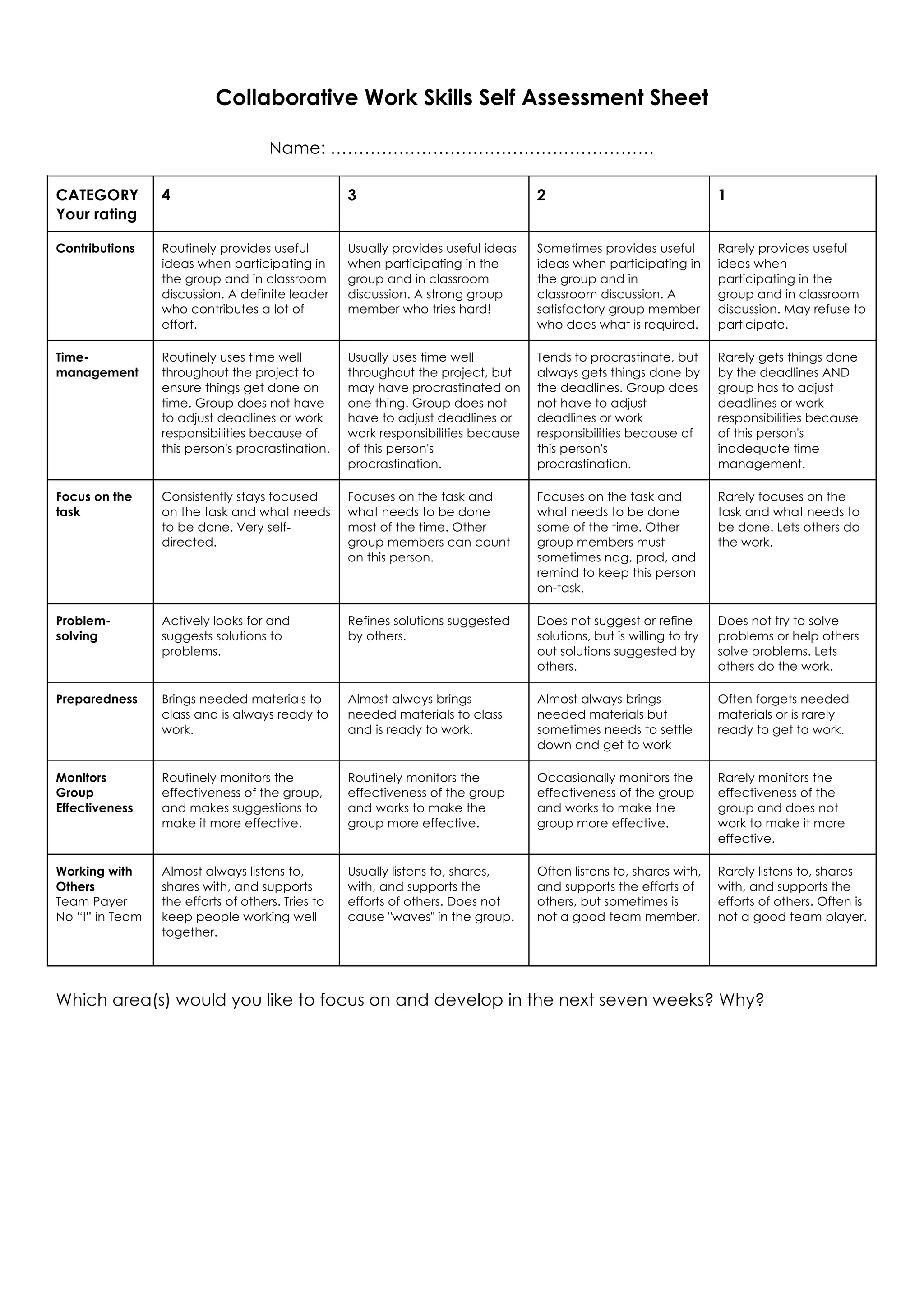 Collaborative work skills self assessment sheet | PDF