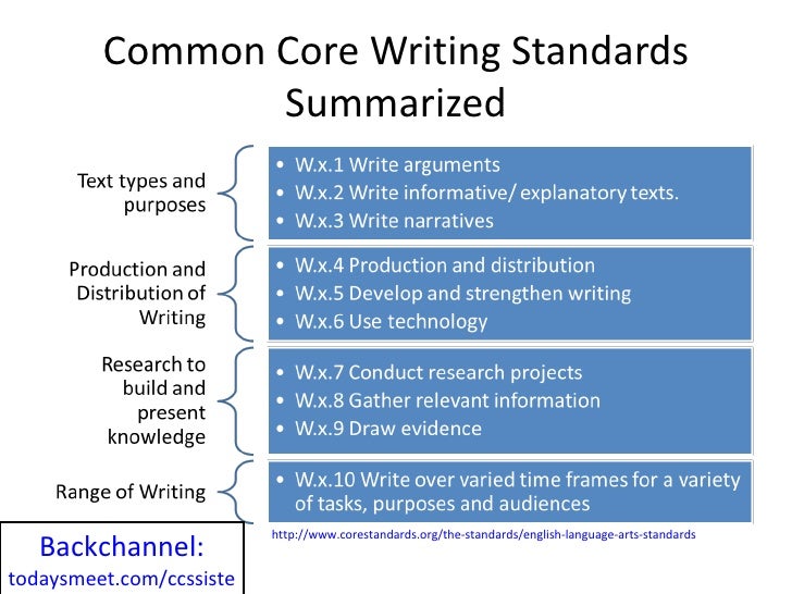 Common Core Writing Standards Common Core Writing Standards
