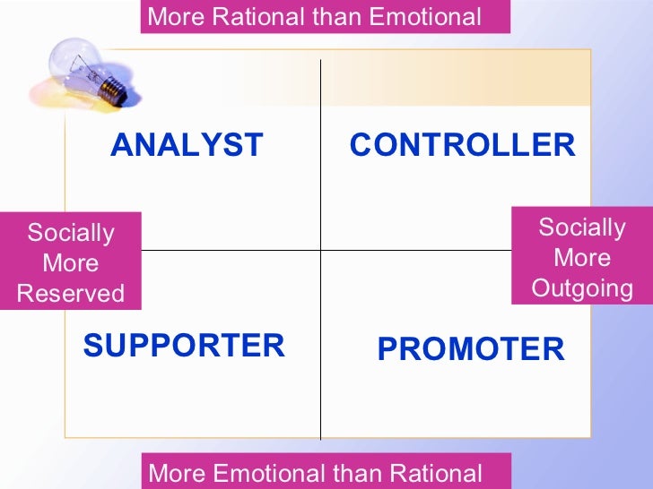 Collaborator facilitator