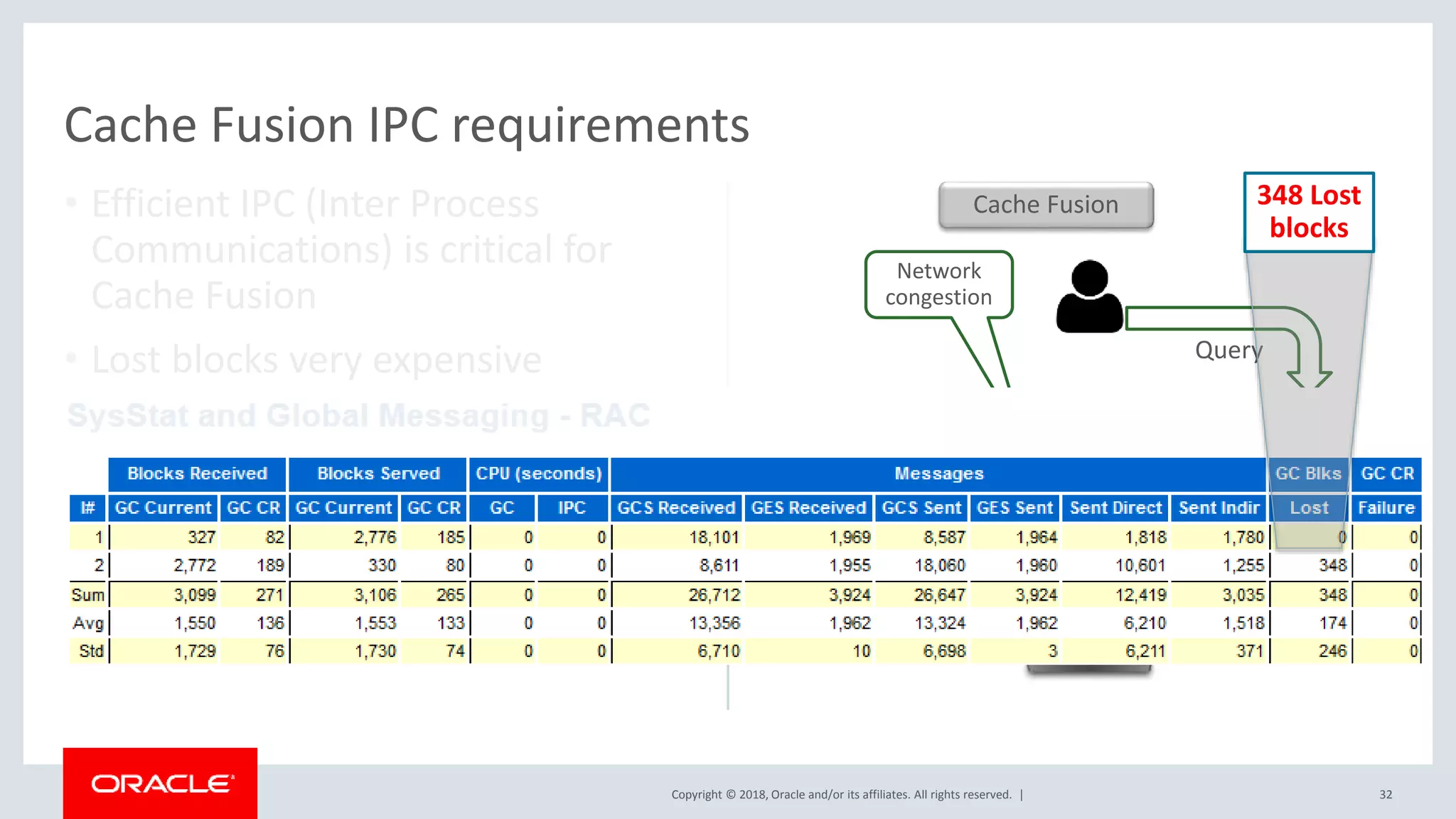 Oracle RAC features on Exadata | PPTX