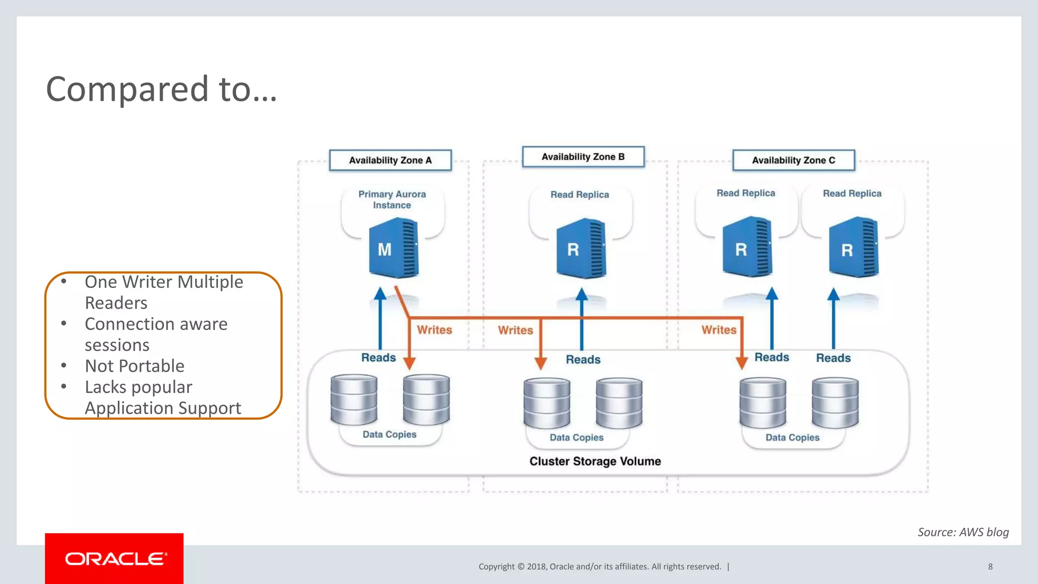 Oracle Rac Features On Exadata Pptx