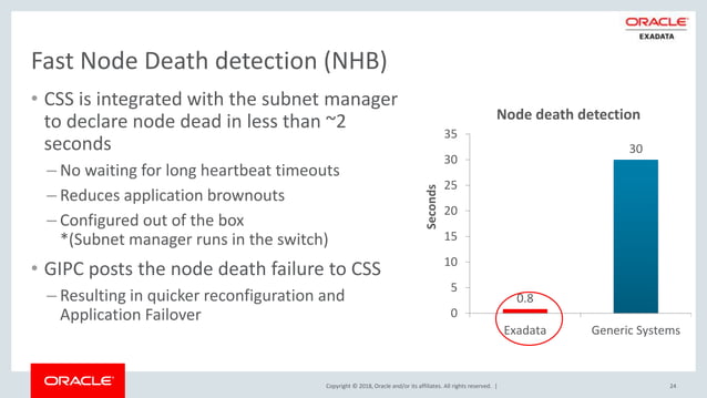 Oracle Rac Features On Exadata Pptx