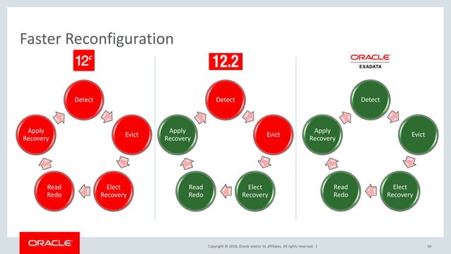 Oracle Rac Features On Exadata Pptx