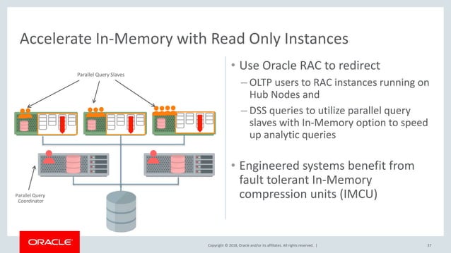 Oracle RAC features on Exadata | PPTX