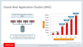 Oracle RAC features on Exadata | PPTX