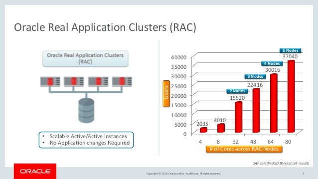 Oracle RAC features on Exadata