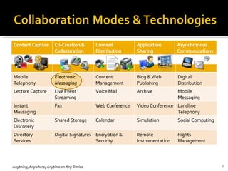 Collaboration Slide | PPT