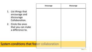 Collaboration workbook | PPT