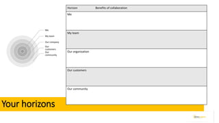 Collaboration workbook | PPT